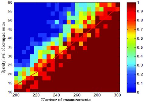 In The Presence Of Prior Information Phase Transition For Binary Download Scientific Diagram
