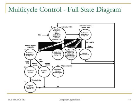 Ppt Computer Organization Powerpoint Presentation Free Download Id