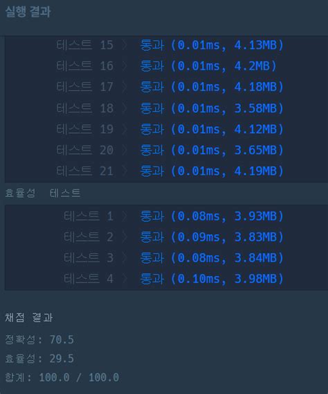 level 3 기지국 설치 12979 Newtron의 프로그래밍 블로그