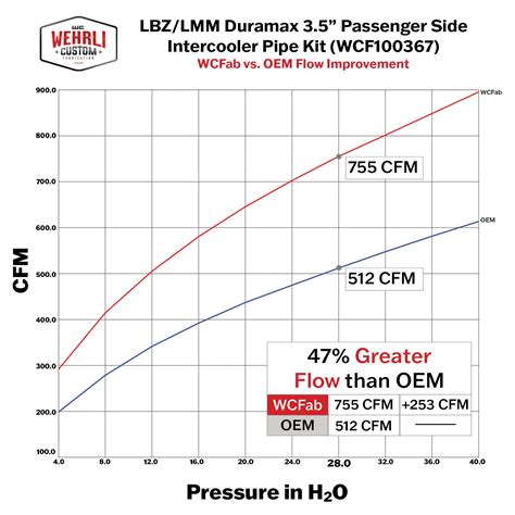 Passenger Side 35 In Intercooler Pipe 06 10 Duramax Lbzlmm Sparkle