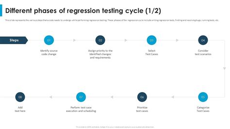Regression Testing For Software Quality Different Phases Of Regression