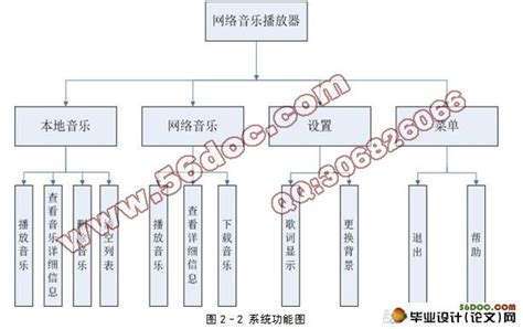 基于安卓android的网络音乐播放器的设计与实现java56设计资料网