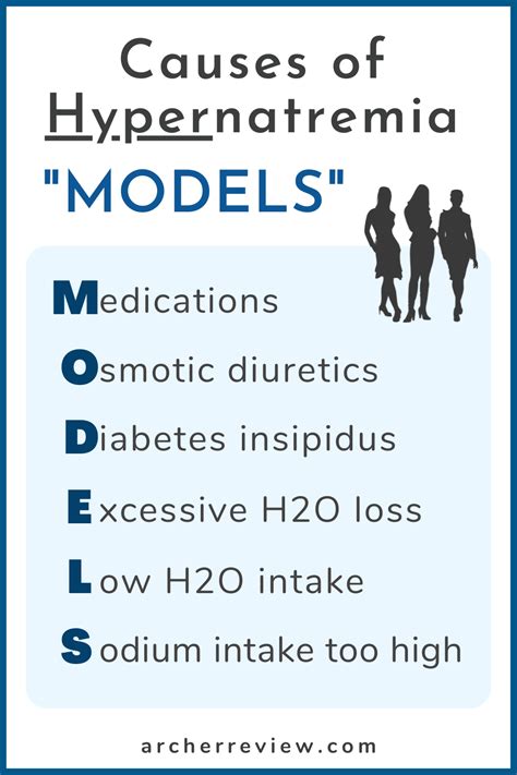 Causes Of Hypernatremia