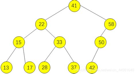 Leetcode173二叉搜索树迭代器1实现一个二叉搜索树迭代器。你将使用二叉搜索树的根节点初始化迭代器。 调用 Ne Csdn博客