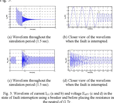 Figure 3 From Grounding Transformer Transient Analysis Caused By Earth