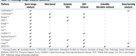 Table 1 From Deep Learning Based Retrieval System For Gigapixel Histopathology Cases And The