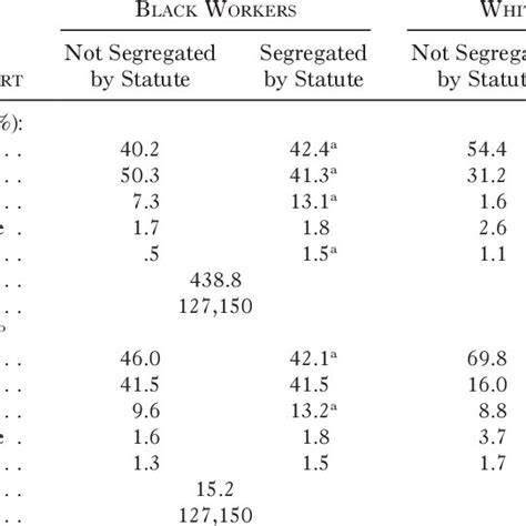 segregation of public transit and urban commuting patterns in the 1960