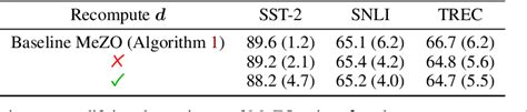 Table 9 From Fine Tuning Language Models With Just Forward Passes Semantic Scholar