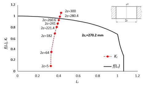 Sustainability Free Full Text Toughness Properties Of A Year Old Pipeline Material