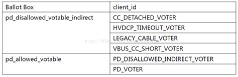 usb pd快充协议 usb充电协议电阻 csdn博客