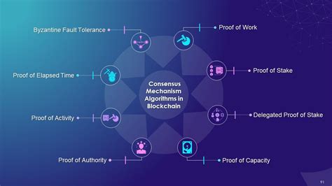 Comprehensive Training Curriculum On Blockchain Technology Its Industry Applications And