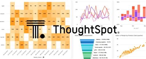 Thoughtspot Revolutionizing Business Intelligence
