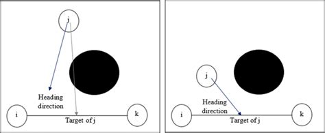 Collision Avoidance In Case Of Obstacles Other Than Robots Itself