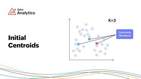 cluster analysis zoho analytics help