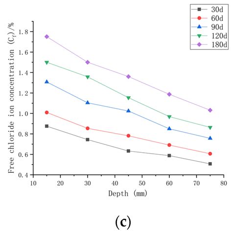 Chloride Ion Density At Charlotte Armour Blog