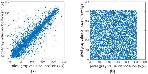 A Novel Color Image Encryption Algorithm Using Coupled Map Lattice With Polymorphic Mapping