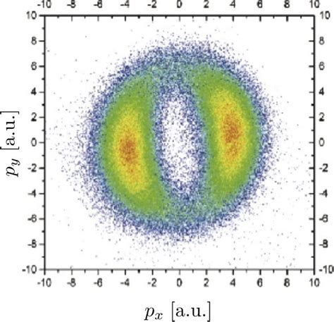 Ionization Of Ne⁺ Ions In An Ion Beam Apparatus By Elliptically