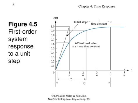 Ppt Chapter 4 Powerpoint Presentation Free Download Id321391