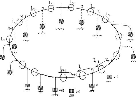 Ring Of N Mutually Coupled Self Sustained Electrical Oscillators Download Scientific Diagram
