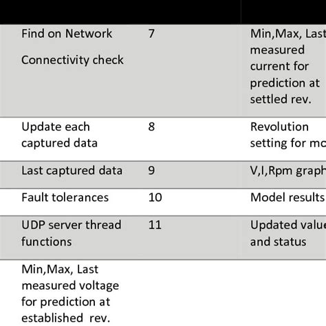 Pdf Iot Based Wireless Induction Motor Monitoring