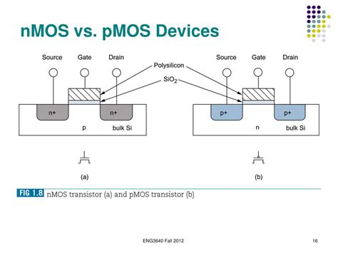 Transistor Nmos Pmos At Domingo Wright Blog