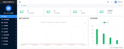基于springbootvue实现智能停车场管理系统前端开发智慧停车场系统 Csdn博客