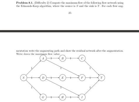 Solved Problem Difficulty Compute The Maximum Flow Chegg