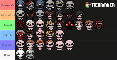 Isaac Characters Ranked By Character Design Rbindingofisaac