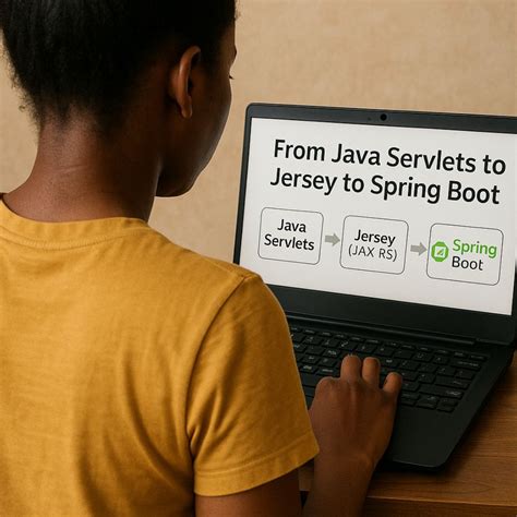 From Java Servlets To Spring Boot Why Understanding The Basics Still