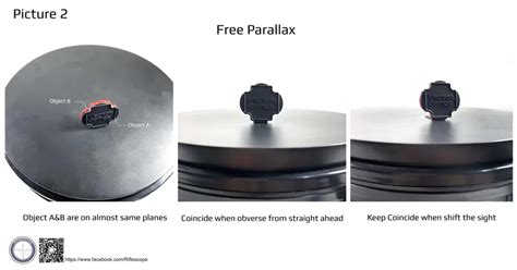 what exactly is parallax in a scope how can a scope be parallax free