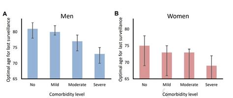 When To Stop Barretts Surveillance