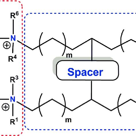 Structure Of Lecithin Download Scientific Diagram