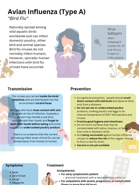 Avian Flu Virus Pdf Influenza Influenza A Virus Subtype H5 N1