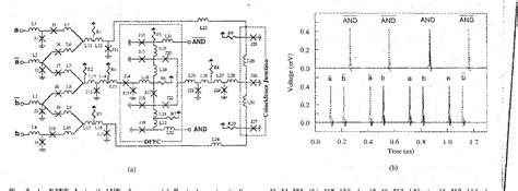 figure 1 from rapid single flux quantum dual rail logic for