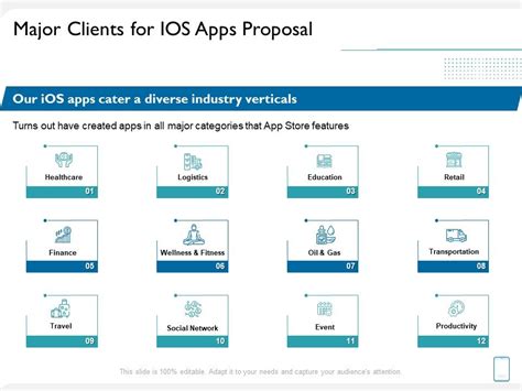 Operating System Application Major Clients For Ios Apps Proposal Ppt