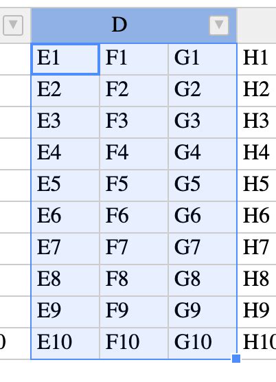 WtBorder Area Is Shifted With NestedHeaders On Chrome Issue Handsontable