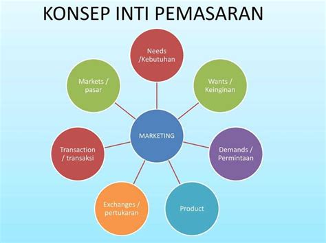 25 Cara Mempromosikan Bisnis Jasa Sewa Motor