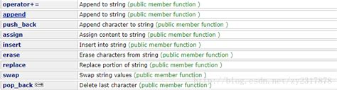 C++——std::String_c++ std::string-CSDN博客