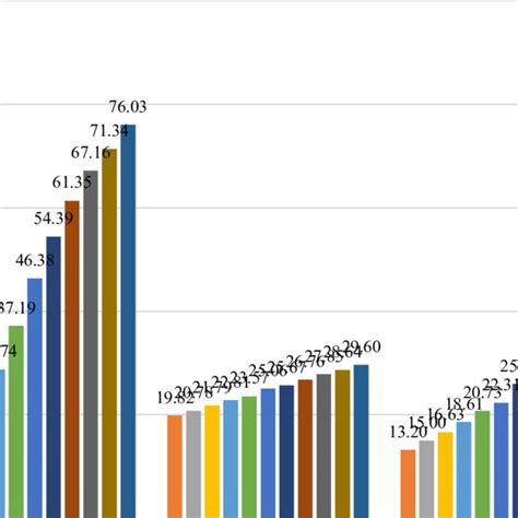 Flowchart Of Timber Growth Simulation In Fvs Download Scientific Diagram