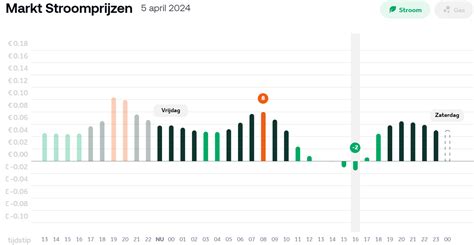 Dynamic ESS Time Difference Summertime Bug VictronEnergy
