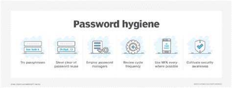 What Is A Password Definition From Techtarget
