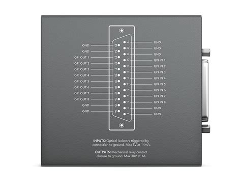 Gpi And Tally Interface
