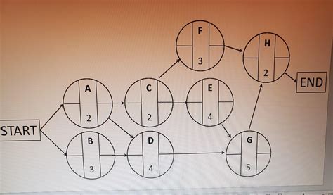 solved end of lecture assignment chapter 3 part c consider