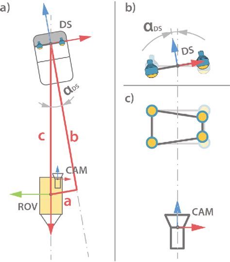 Figure 14 From Vision Based Autonomous Docking For Work Class Rovs Semantic Scholar