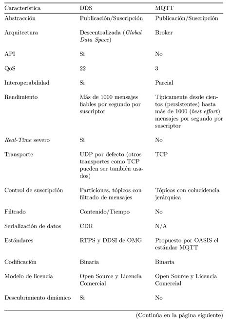 Problem With Longtable And The Width Of The Table Tex Latex Stack
