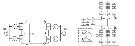 true bipolar configuration mmc hvdc system download scientific diagram