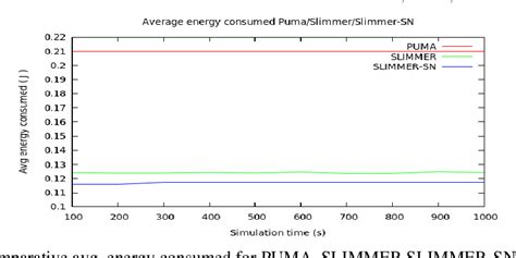 Figure 21 From Efficient Routing In Multicast Mesh By Using Forwarding Nodes And Weighted Cost