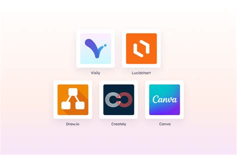 Free Flowchart Makers Your Easy Guide To The Best Tools