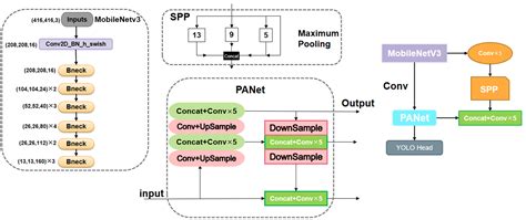 An In Vehicle Real Time Infrared Object Detection System Based On Deep Learning With Resource