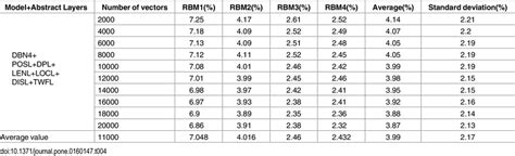 Threshold Analysis Of Dynamic Supervised Classifier Download Table